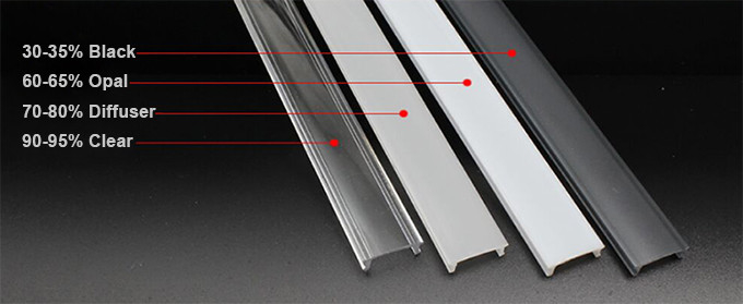 Surface Aluminium Led Profile 100mm Profile Light Profil Aluminiowy Led ...